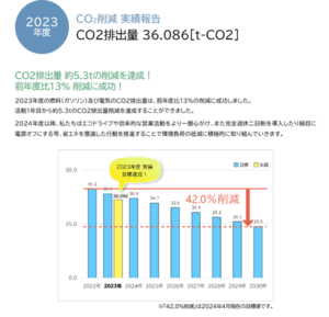 SBT認定取得後のPR方法は？実際のHPを基にご紹介します！｜CO2比較ドットコム